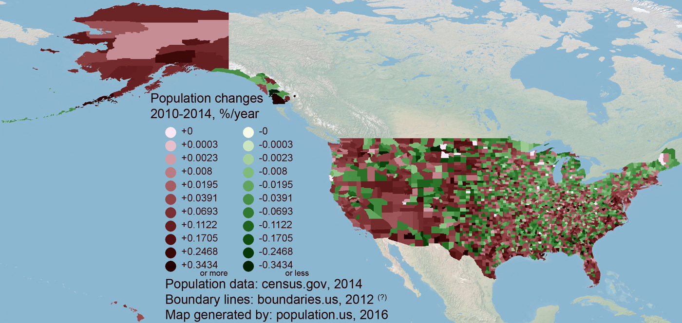 US counties population