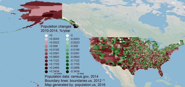 US counties population